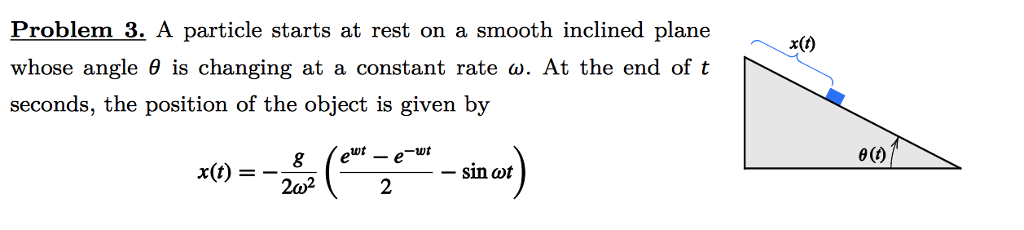 A particle starts at rest on a smooth inclined plane | Chegg.com