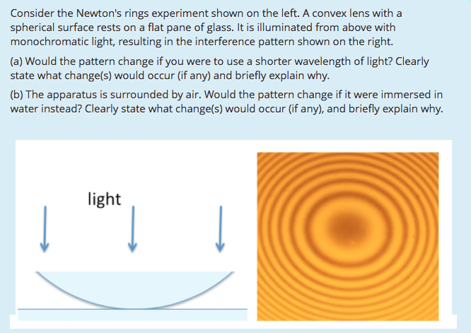 Solved Consider the Newton's rings experiment shown on the | Chegg.com