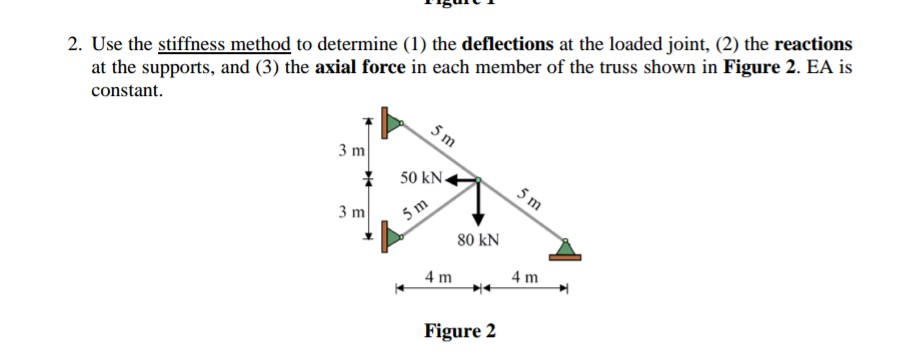 Solved 2. Use the stiffness method to determine (1) the | Chegg.com