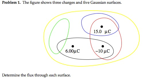 Solved The figure shows three charges and five Gaussian | Chegg.com