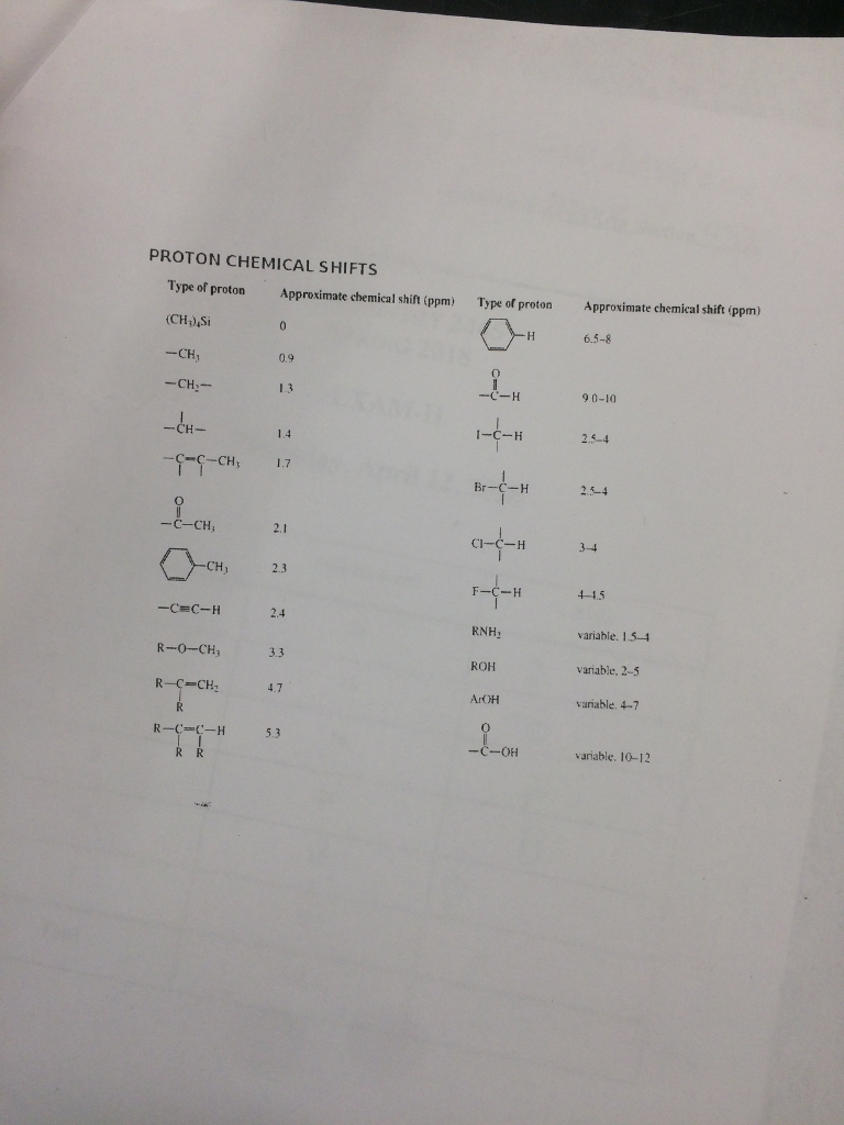 Solved PROTON CHEMICAL SHIFTS Type of proton (CHSi -CH, -CH | Chegg.com