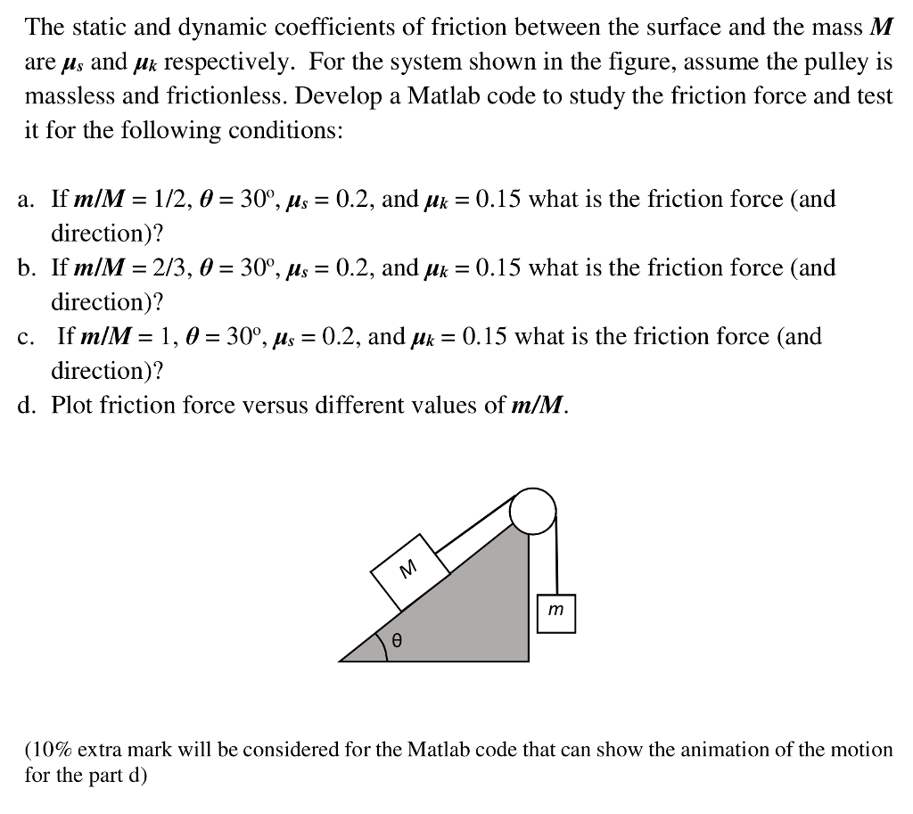 Solved The static and dynamic coefficients of friction | Chegg.com