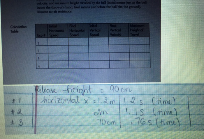 Solved Projectile motionHow to find the initial vertical | Chegg.com