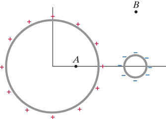 Solved The figure shows two thin plastic spherical shells | Chegg.com