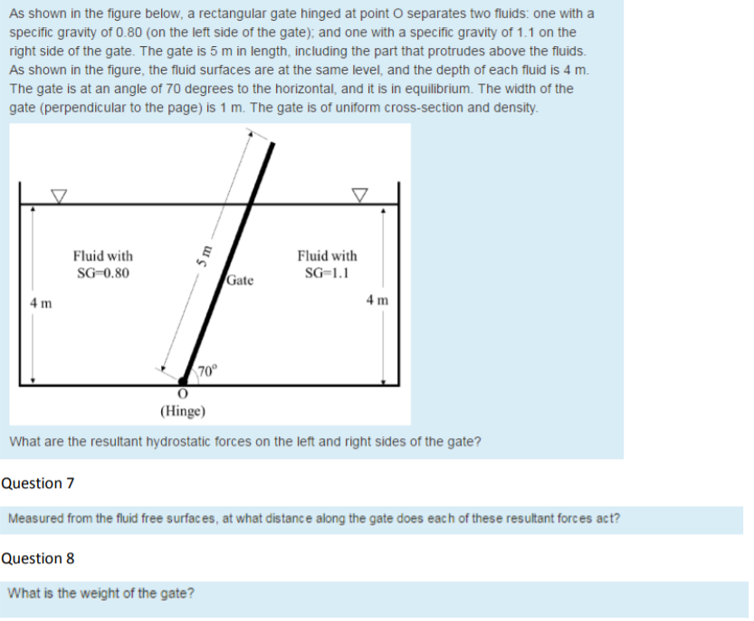 Solved As shown in the figure below, a rectangular gate | Chegg.com
