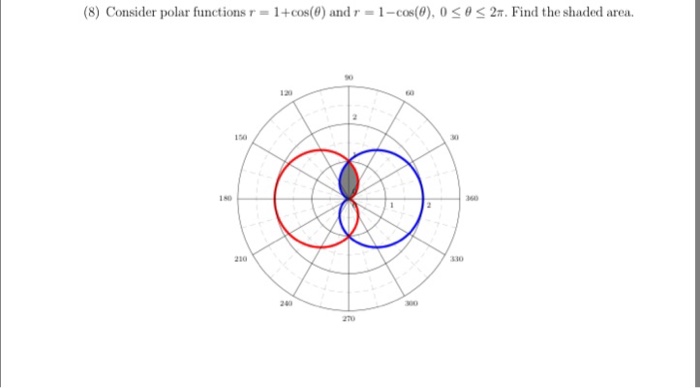 Solved Consider Polar functions r = 1 + cos(Theta) and r = 1 | Chegg.com
