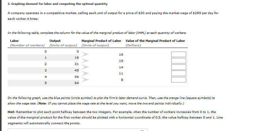 Solved 2. Graphing demand for labor and computing the | Chegg.com