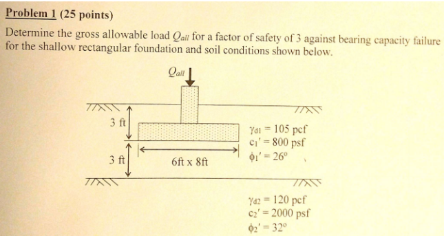 Solved Determine the gross allowable load O_all for a factor | Chegg.com