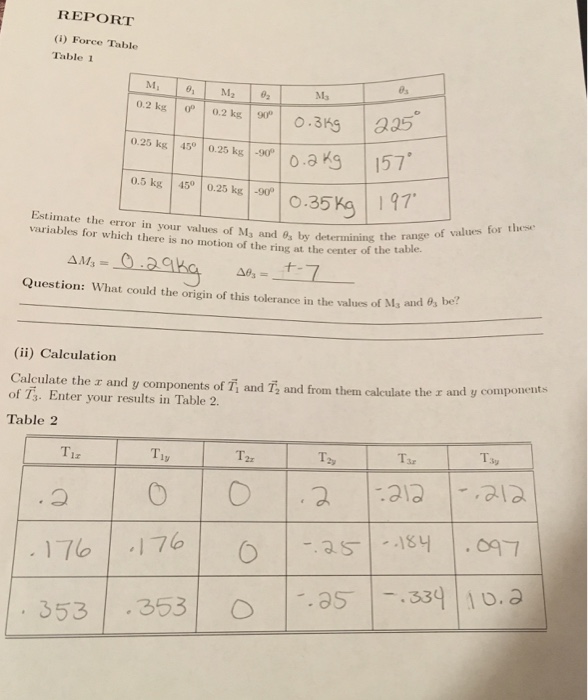 How Do I Analytically And Graphically Solve For M3 