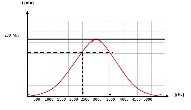 Solved Question | Chegg.com