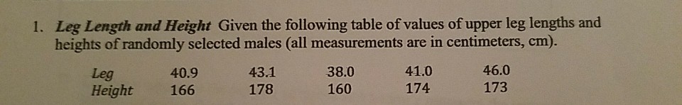 Solved Leg Length and Height Given the following table of | Chegg.com