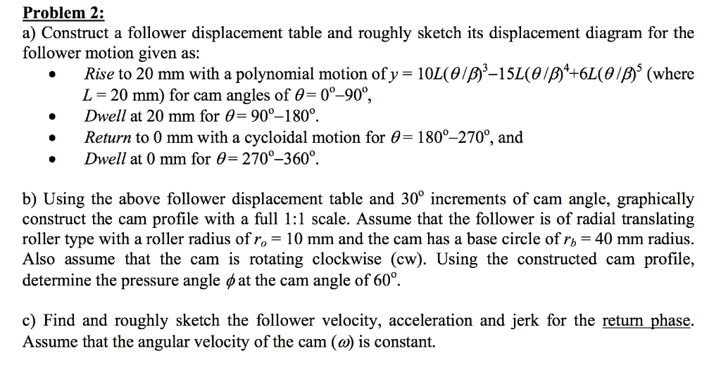 Construct a follower displacement table and roughly | Chegg.com