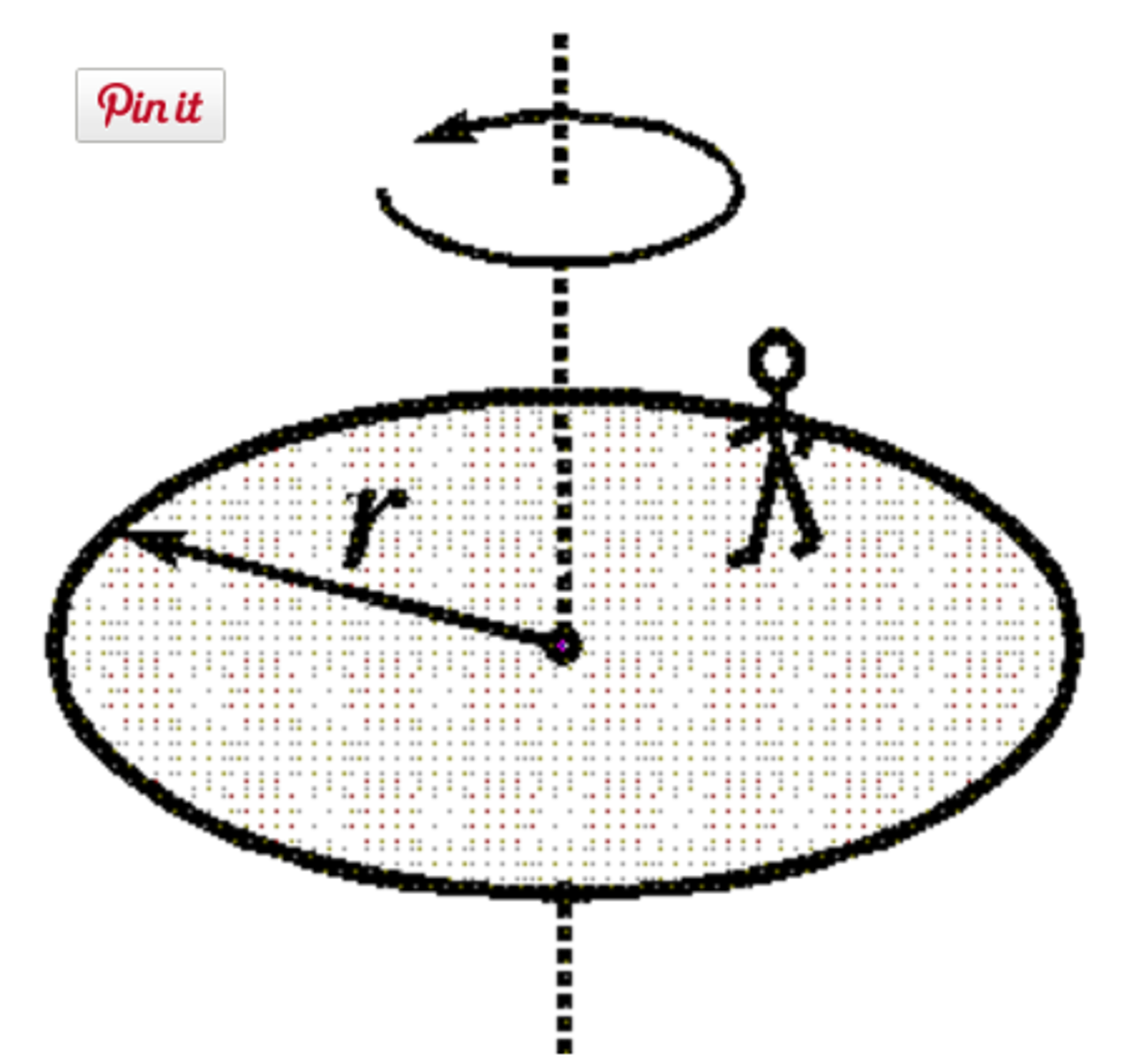 Solved A horizontal circular platform (M=108.1kg, r=3.31m) | Chegg.com