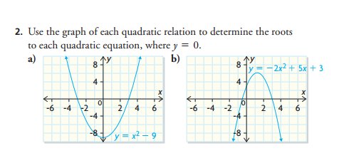 Solved 2. Use the graph of each quadratic relation to | Chegg.com