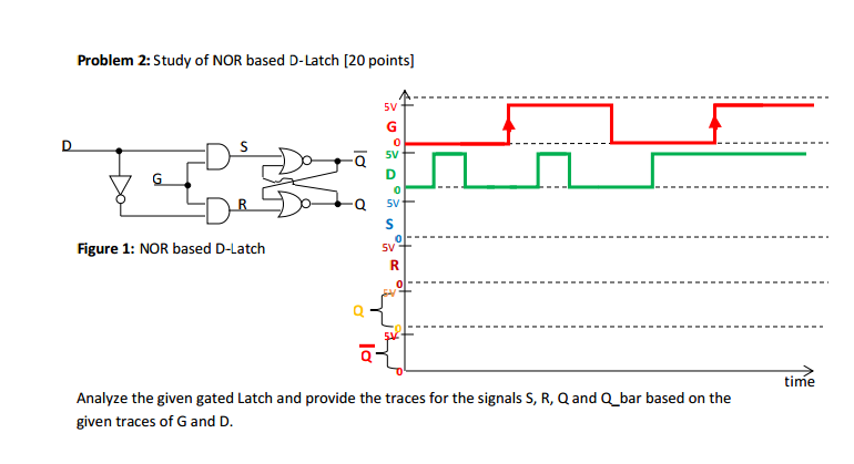Solved Study of NOR based D-Latch NOR based D-Latch | Chegg.com