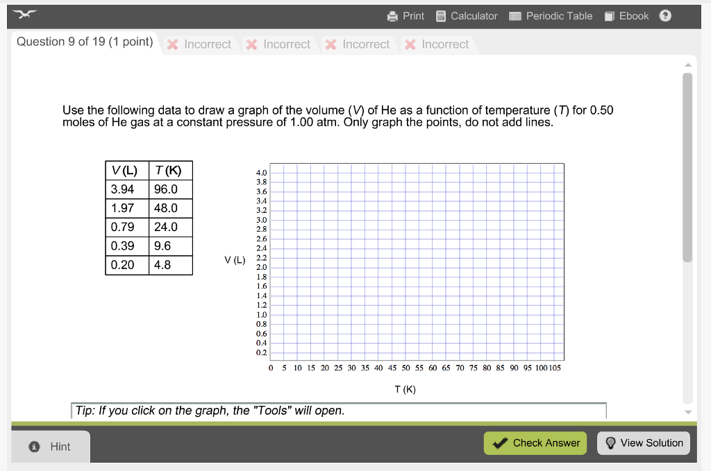 Solved Use the following data to draw a graph of the volume | Chegg.com