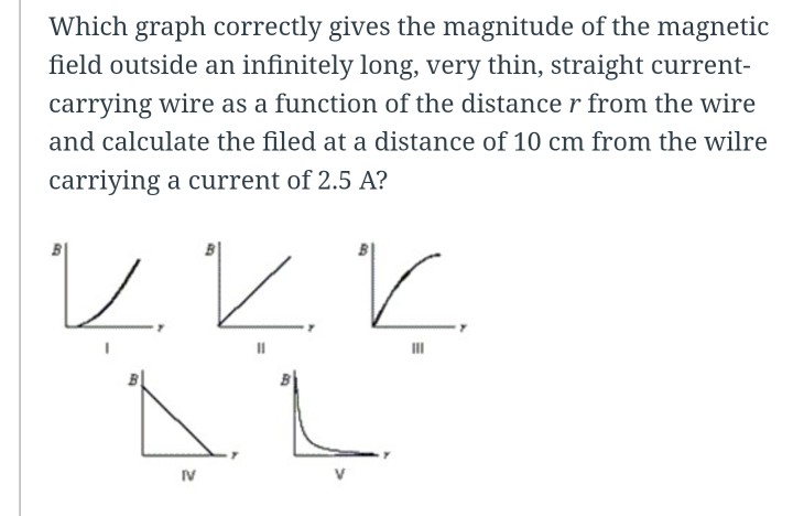 Solved Which graph correctly gives the magnitude of the | Chegg.com