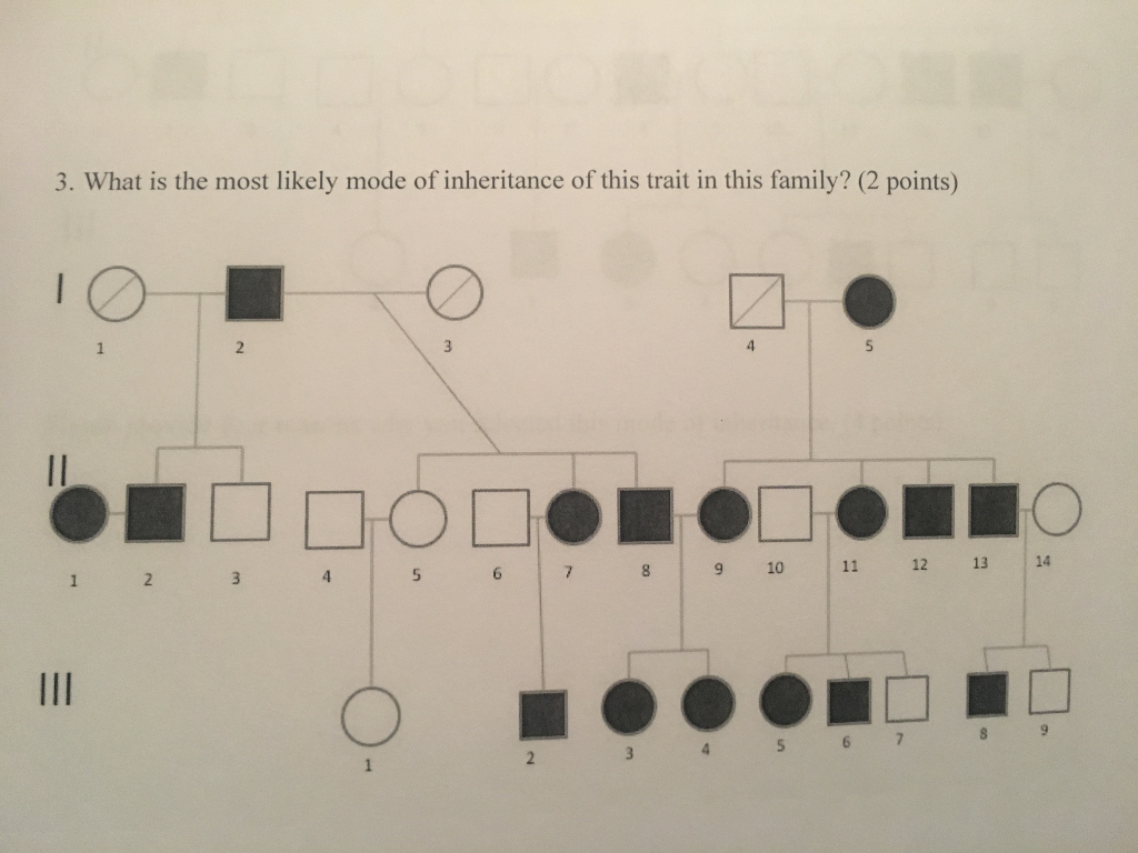 Solved 3. What is the most likely mode of inheritance of | Chegg.com