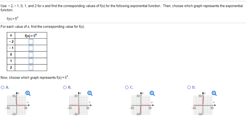 Solved Use -2, -1, 0, 1, and 2 for x and find the | Chegg.com