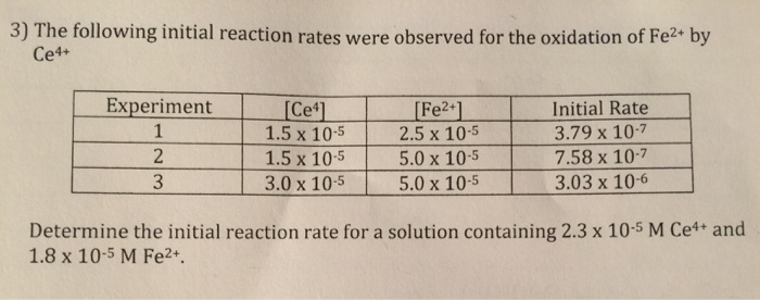 Solved The following initial reaction rates were observed | Chegg.com