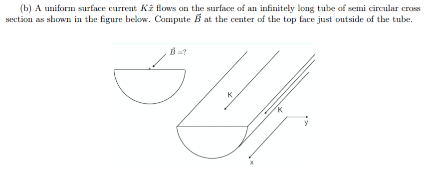 Solved A uniform surface current Kx cap flows on the surface | Chegg.com