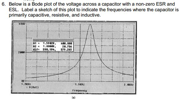 6. Below is a Bode plot of the voltage across a | Chegg.com