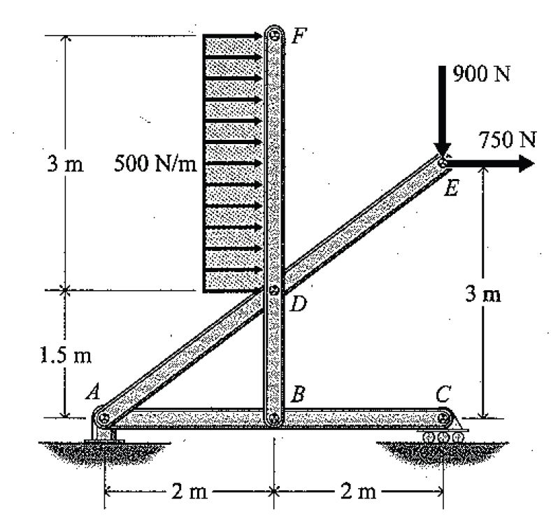 Solved A frame is loaded and supported as shown in the | Chegg.com