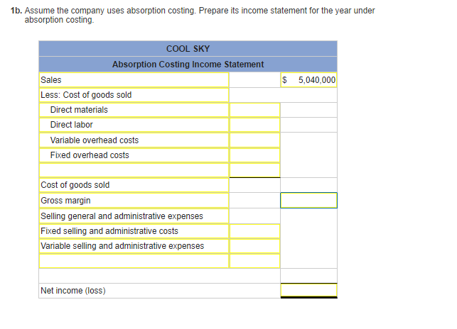 Solved Exercise 19-9 Income statement under absorption | Chegg.com