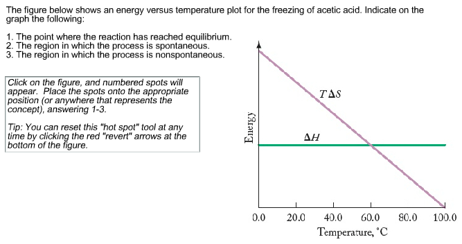 Solved The figure below shows an energy versus temperature | Chegg.com