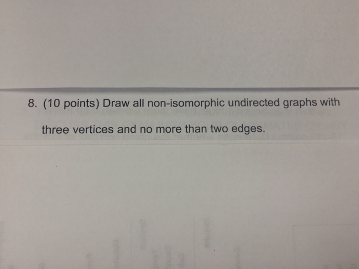 Solved Draw all non-isomorphic undirected graphs with three | Chegg.com