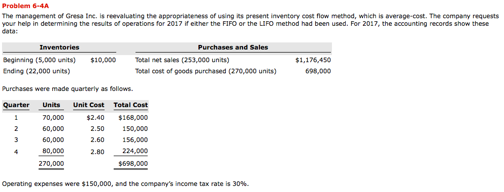 Solved Problem 6-4A The management of Gresa Inc. is | Chegg.com