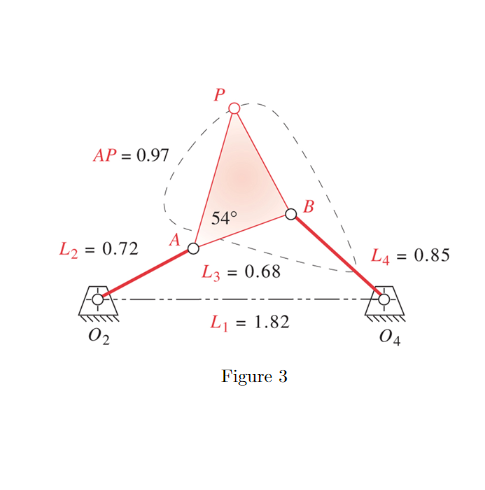 Solved Problem 8 Consider the fourbar mechanism given in | Chegg.com