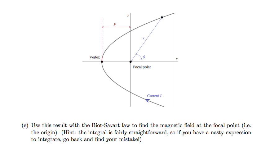 Solved 2. Parabolic Wire A wire in the shape of a parabola | Chegg.com