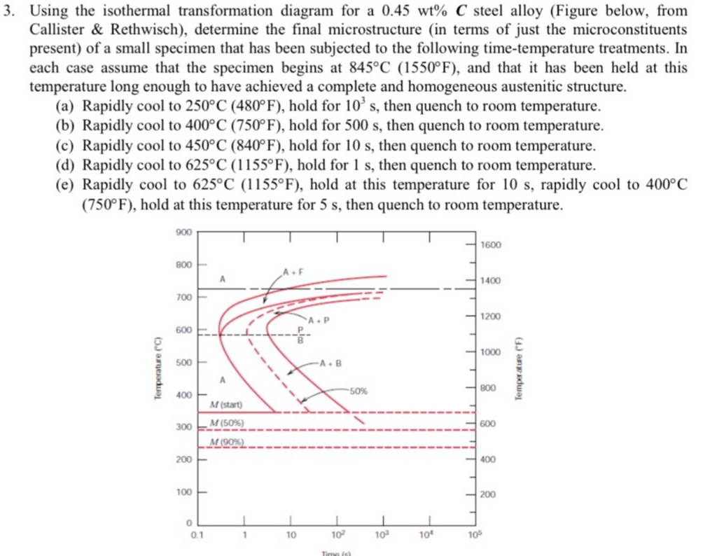 Solved Using the isothermal transformation diagram for a | Chegg.com
