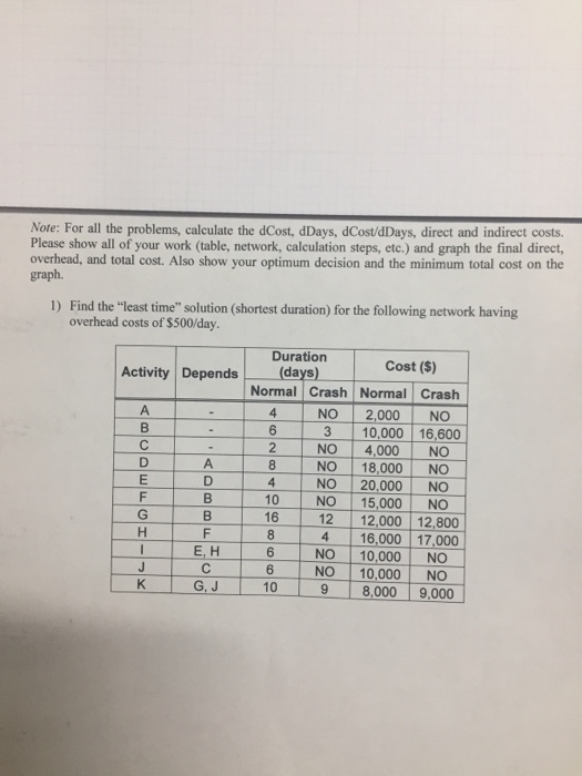Solved Note: For all the problems, calculate the dCost, | Chegg.com