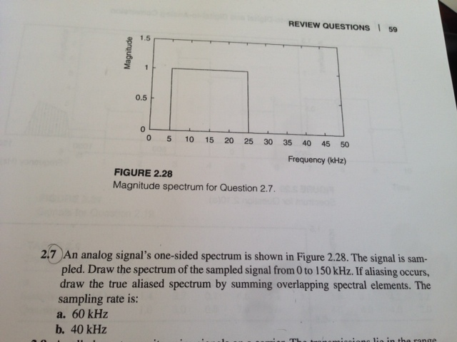 Solved 2.9 Determine the locations of the peaks in the | Chegg.com