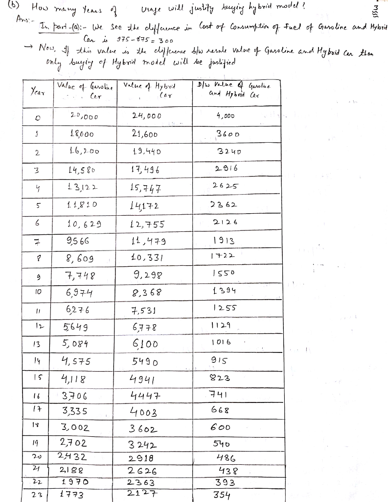 Solved Can someone please check my answer and confirm it is | Chegg.com