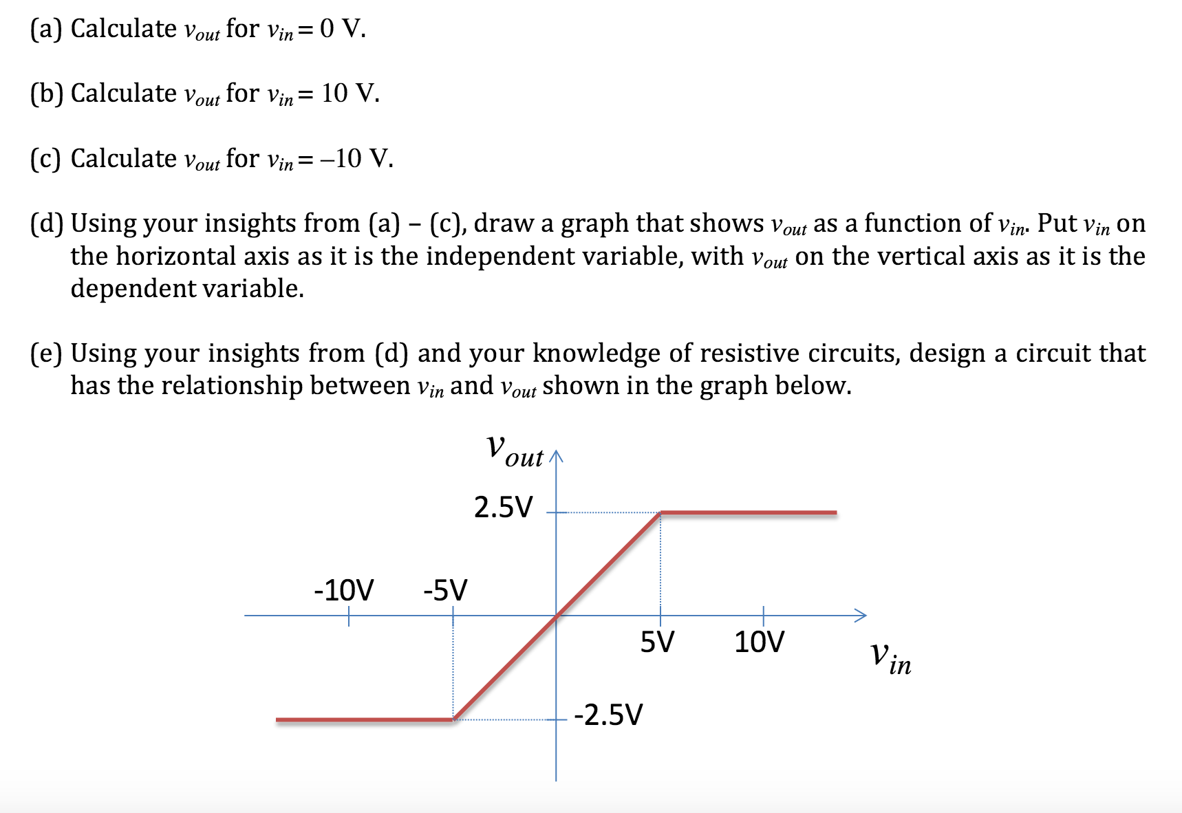 Solved The circuit below has a variable voltage Vin as its | Chegg.com