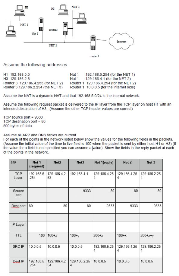 Solved NET 3 NET 1 Nat 1 NET 2 Assume the following | Chegg.com