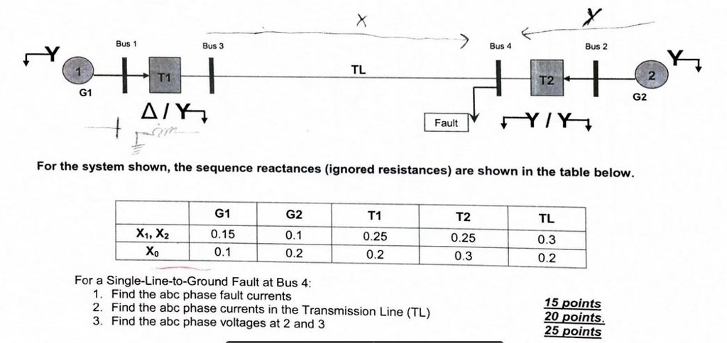 Solved Bus 2 Bus 4 Bus 1 Bus 3 2 TL T2 1 G2 G1 Fault For the | Chegg.com
