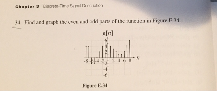 Solved Find and graph the even and odd parts of the function | Chegg.com