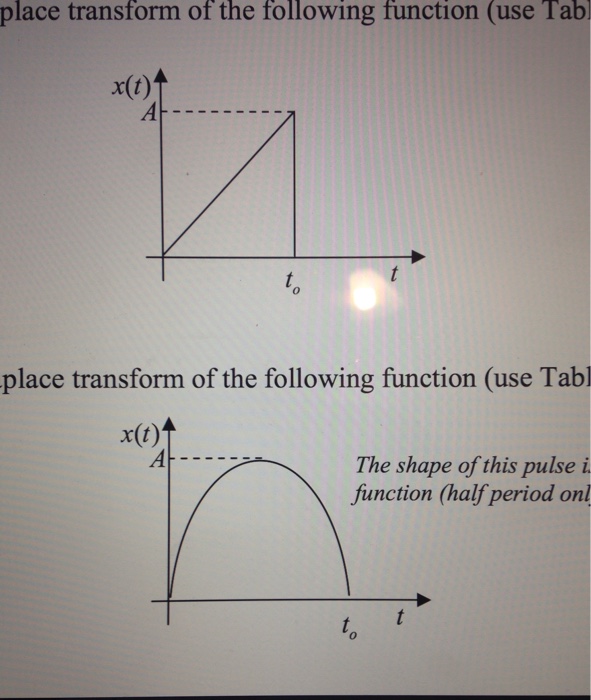 Solved place transform of the following function (use Table | Chegg.com