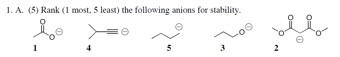 Solved 1. A. (5) Rank (1 most, 5 least) the following anions | Chegg.com