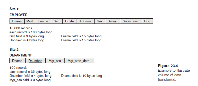 Complete the Following: 1. Consider the data | Chegg.com