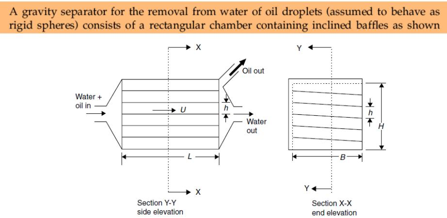 Solved A gravity separator for the removal from water of oil | Chegg.com