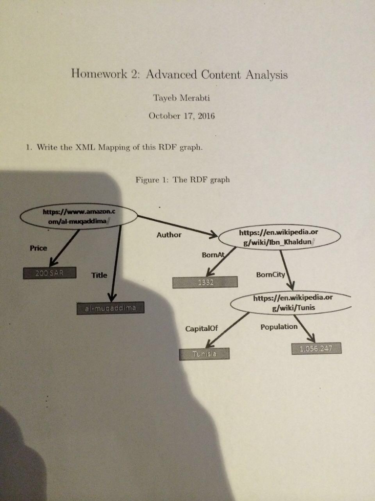 Solved Write The Xml Mapping Of This Rdf Graph 8091