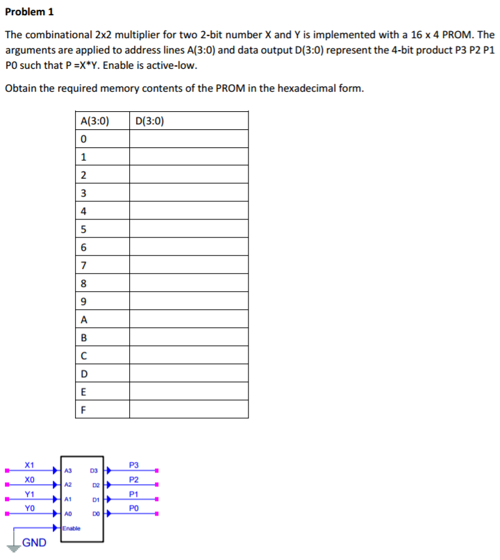 Solved Problem 1 The combinational 2x2 multiplier for two | Chegg.com