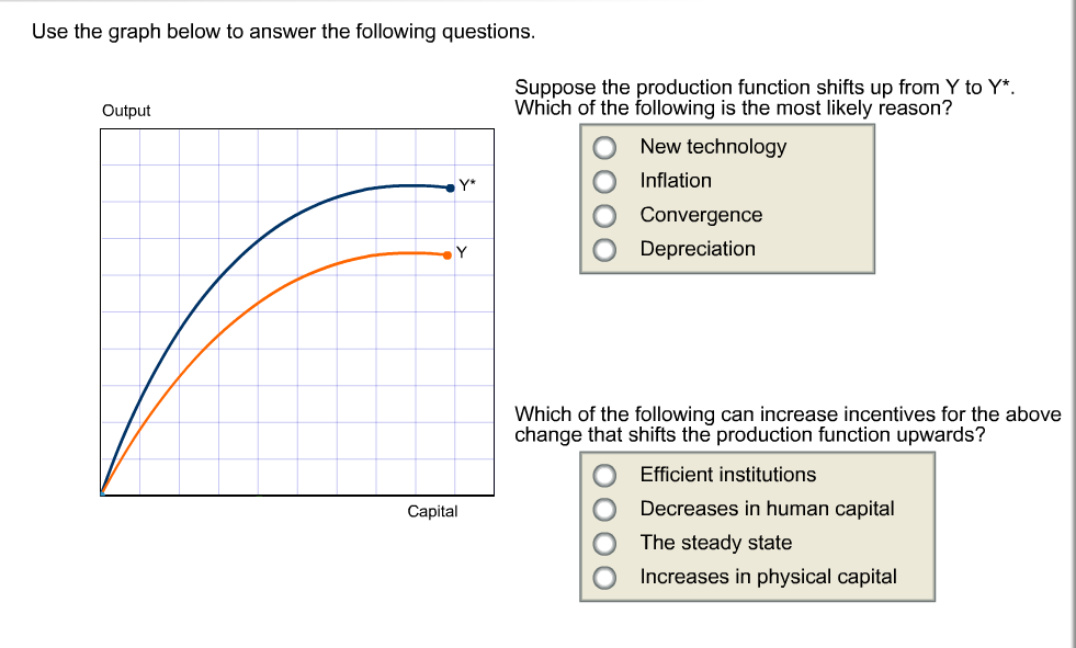 Production Function CES Production Function An Overview