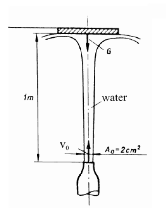 Solved A vertical water jet exits at V0 from a nozzle and | Chegg.com