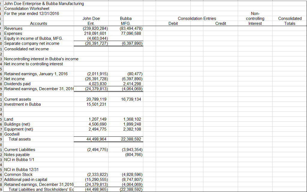 Consolidated Financial Statements and Outside | Chegg.com